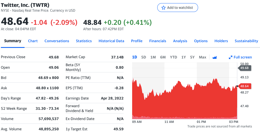Elon Musk Buys Twitter for $44 Billion - Planning to Merge with SpaceX?